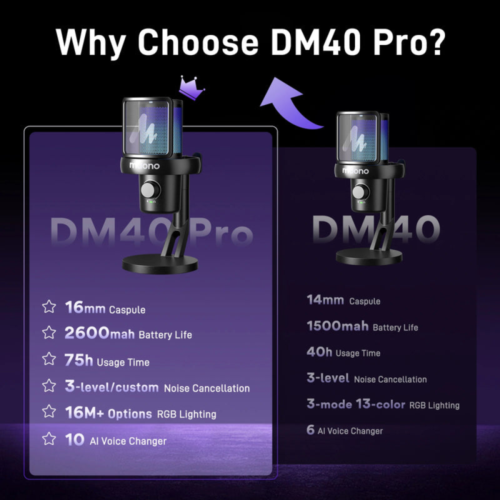 Maono DM40 Pro USB/Wireless Microphone Price in BD
